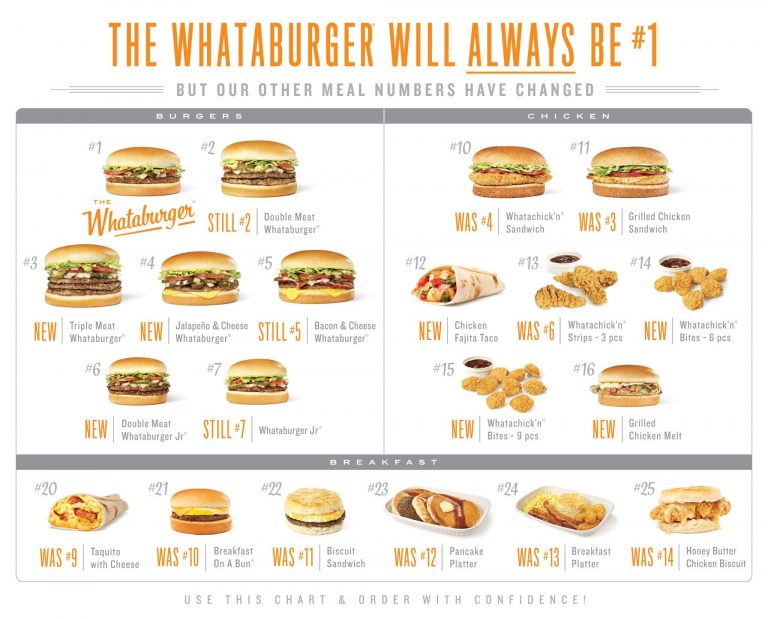 WataBurger Menu Along With Prices And Hours Menu And Prices WataBurger Menu Along With Prices And Hours Menu And Prices